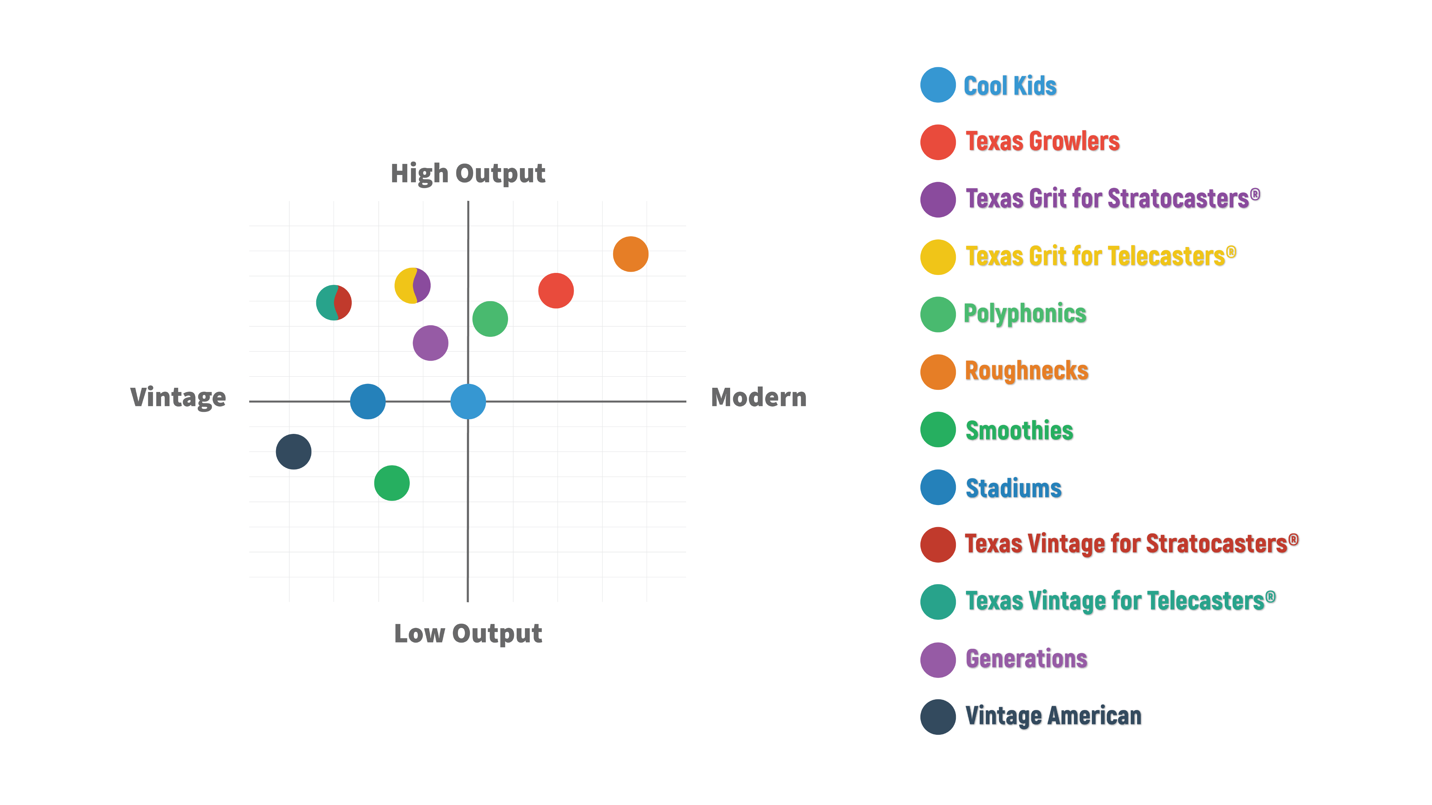 Pickup Tone Chart